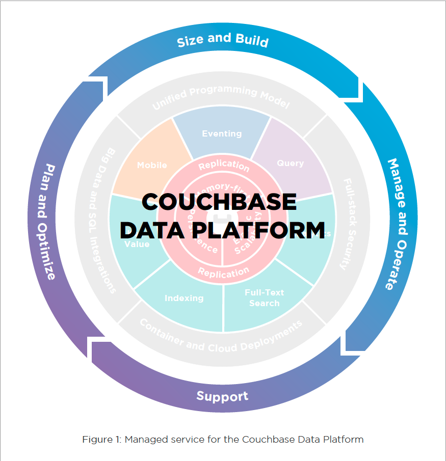 Couchbase與Rackspace聯手推出雲端代管資料庫服務 | iThome